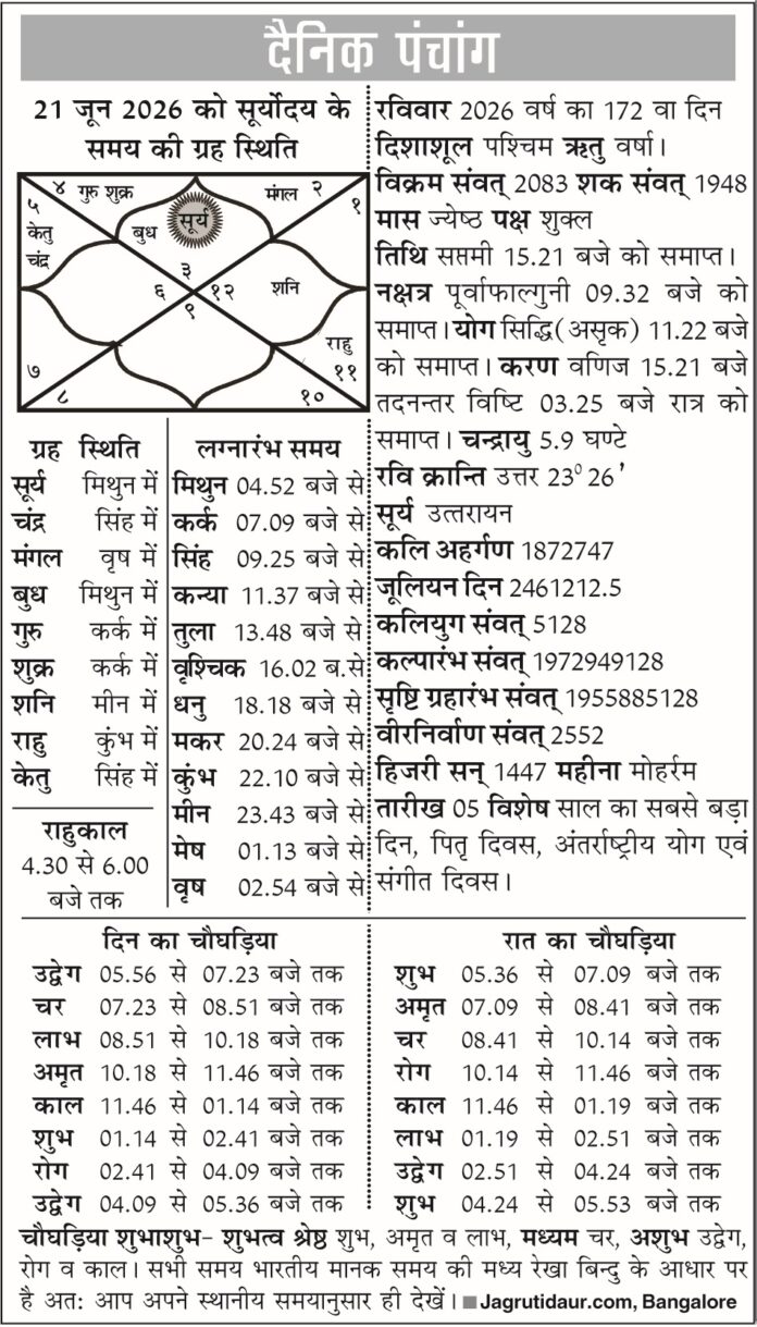 आज का पंचांग: 21 जून, 2026 - जानें तिथि, वार, नक्षत्र और रा…